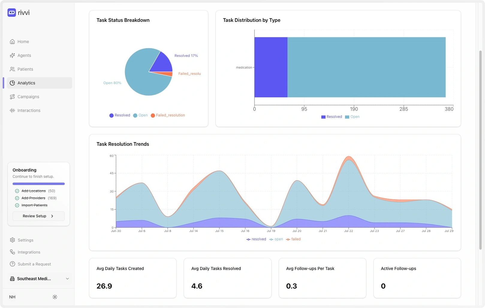 Healthcare Workflow Automation | One-Click Campaigns | Rivvi